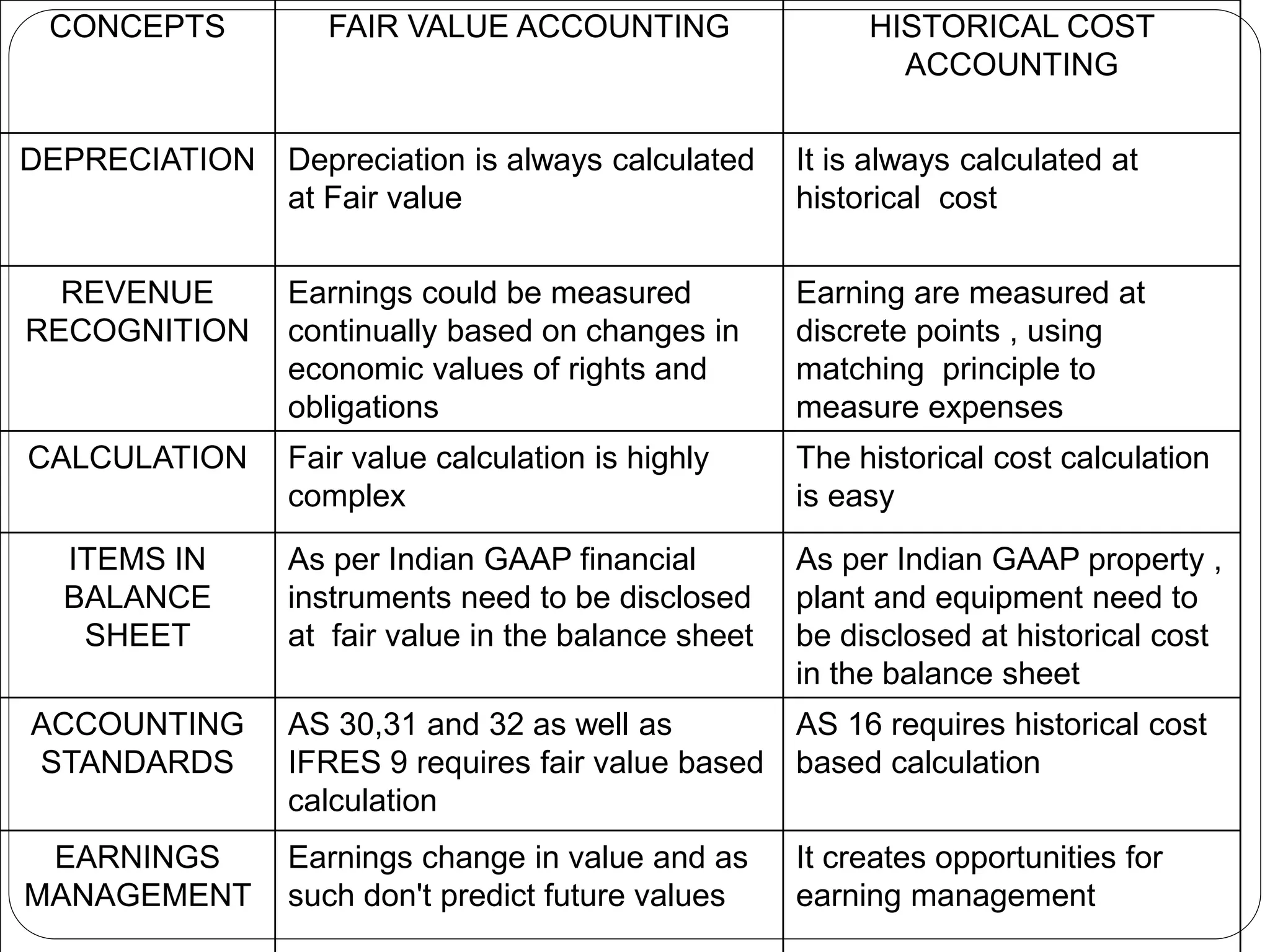 FAIR VALUE ACCOUNTING.pptx