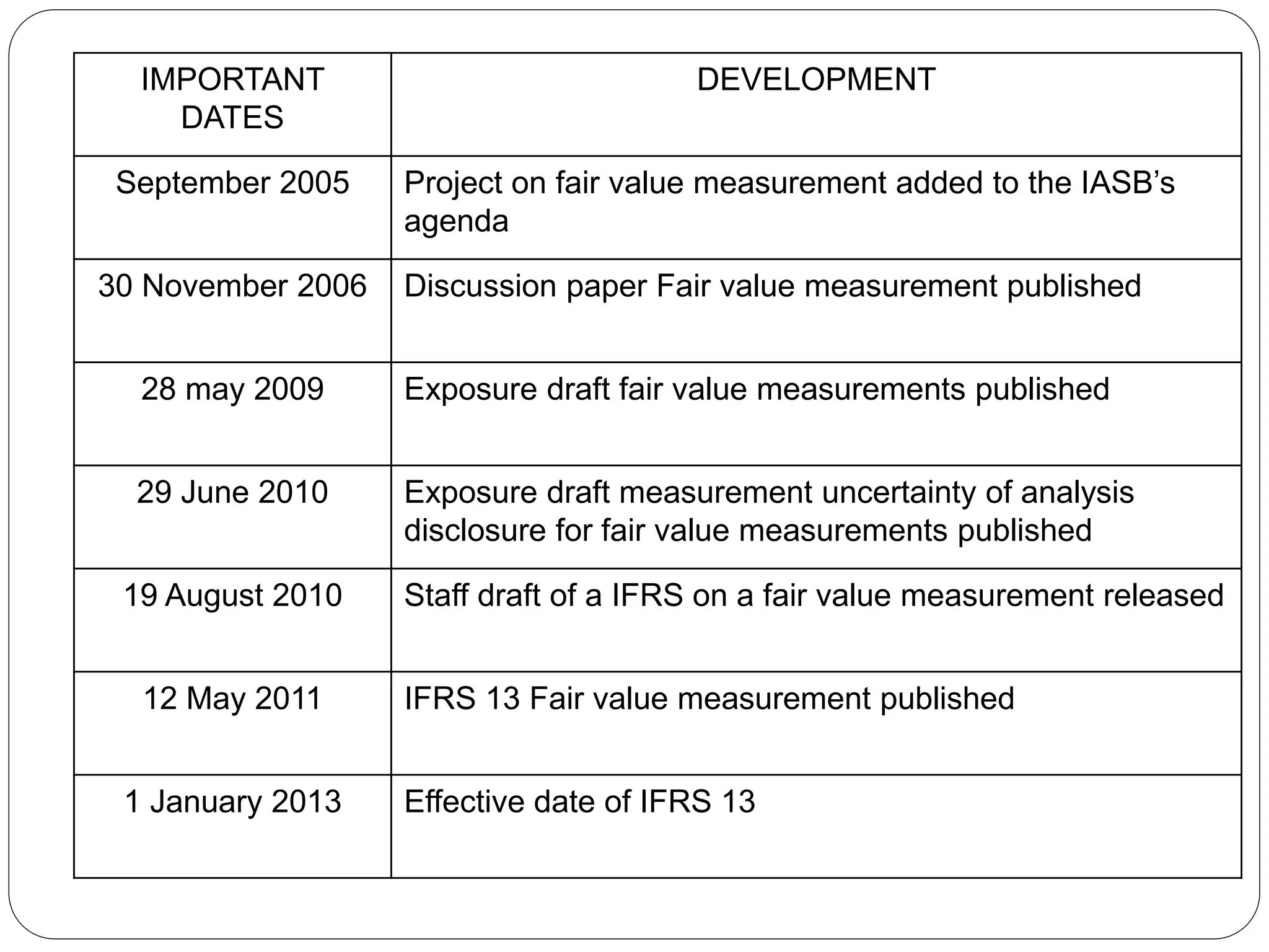 FAIR VALUE ACCOUNTING.pptx