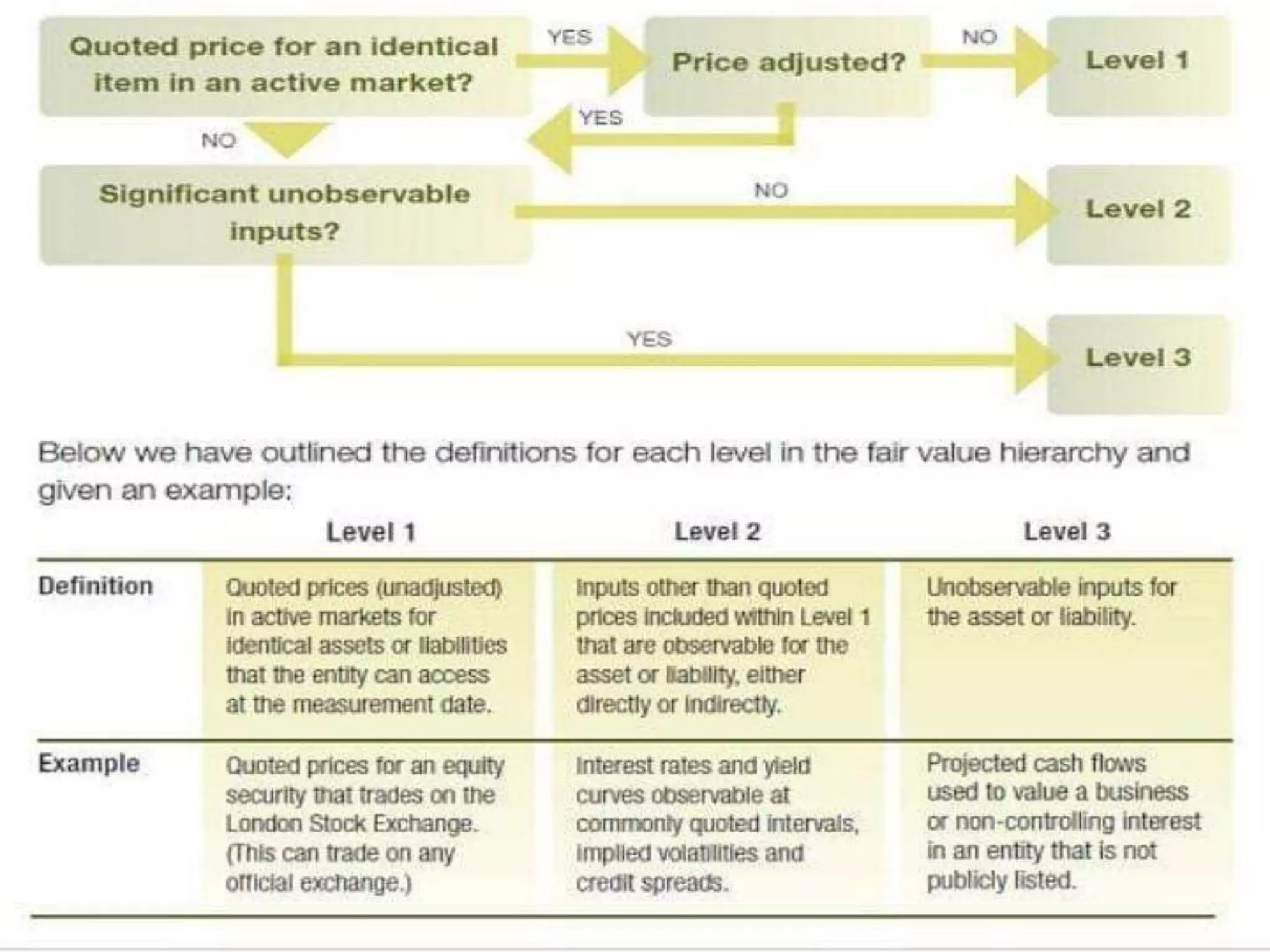 FAIR VALUE ACCOUNTING.pptx