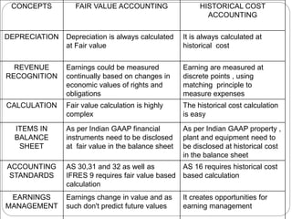 FAIR VALUE ACCOUNTING.pptx