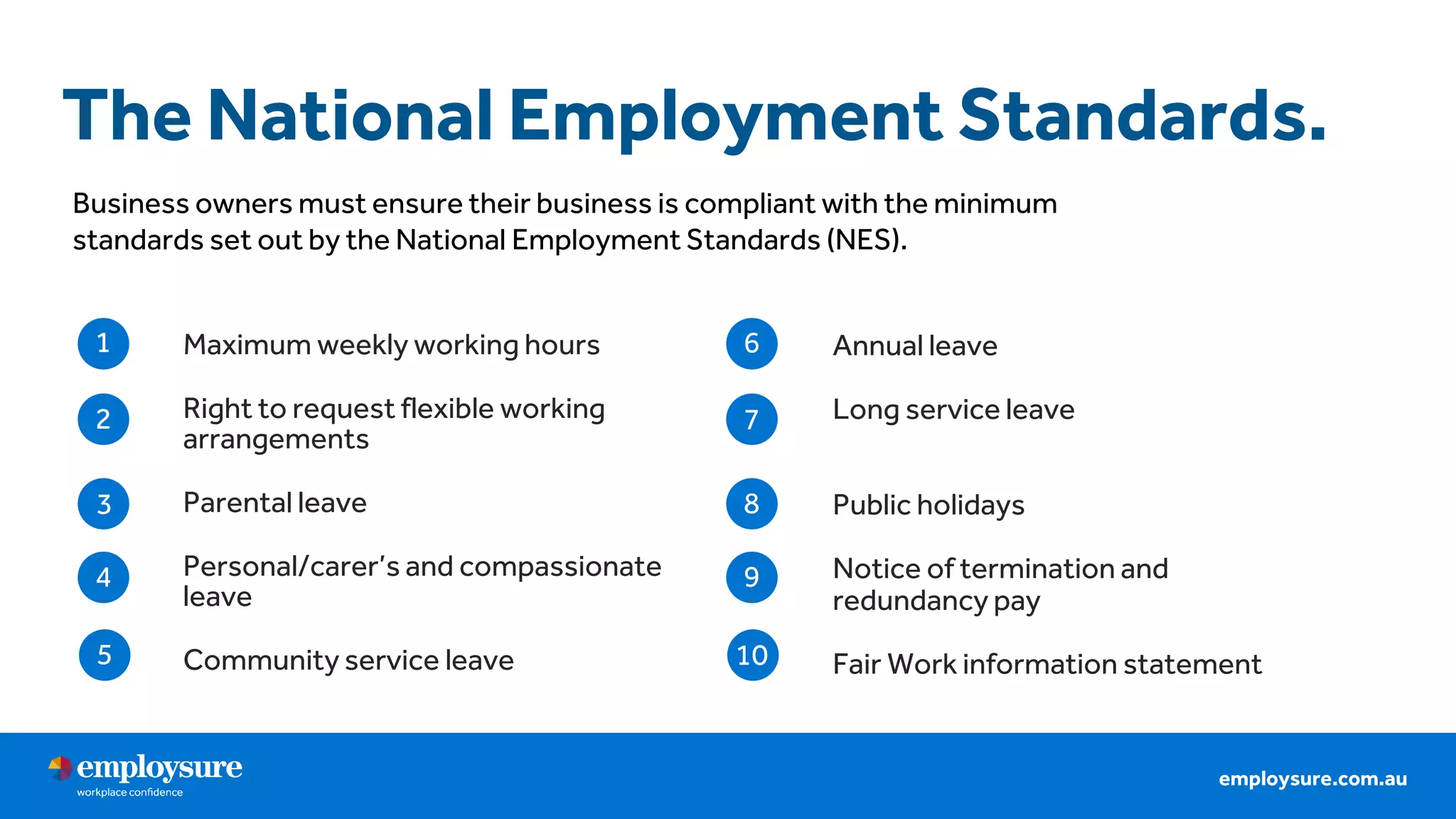 The Fair Work Act And Modern Award System | Employsure | PDF