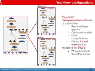 FAIR Workﬂows: A step closer to the Scientiﬁc Paper of the Future | PDF