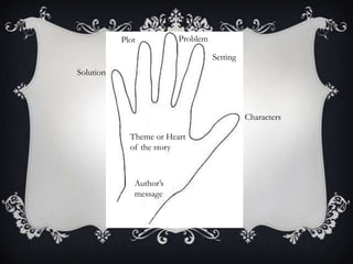 Mrs. Hall Fairy-Tale Structure | PPTX | Fiction | Books and Literature