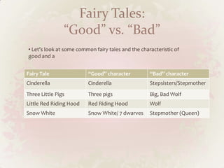 Fairy Tales CI 350 | PPTX