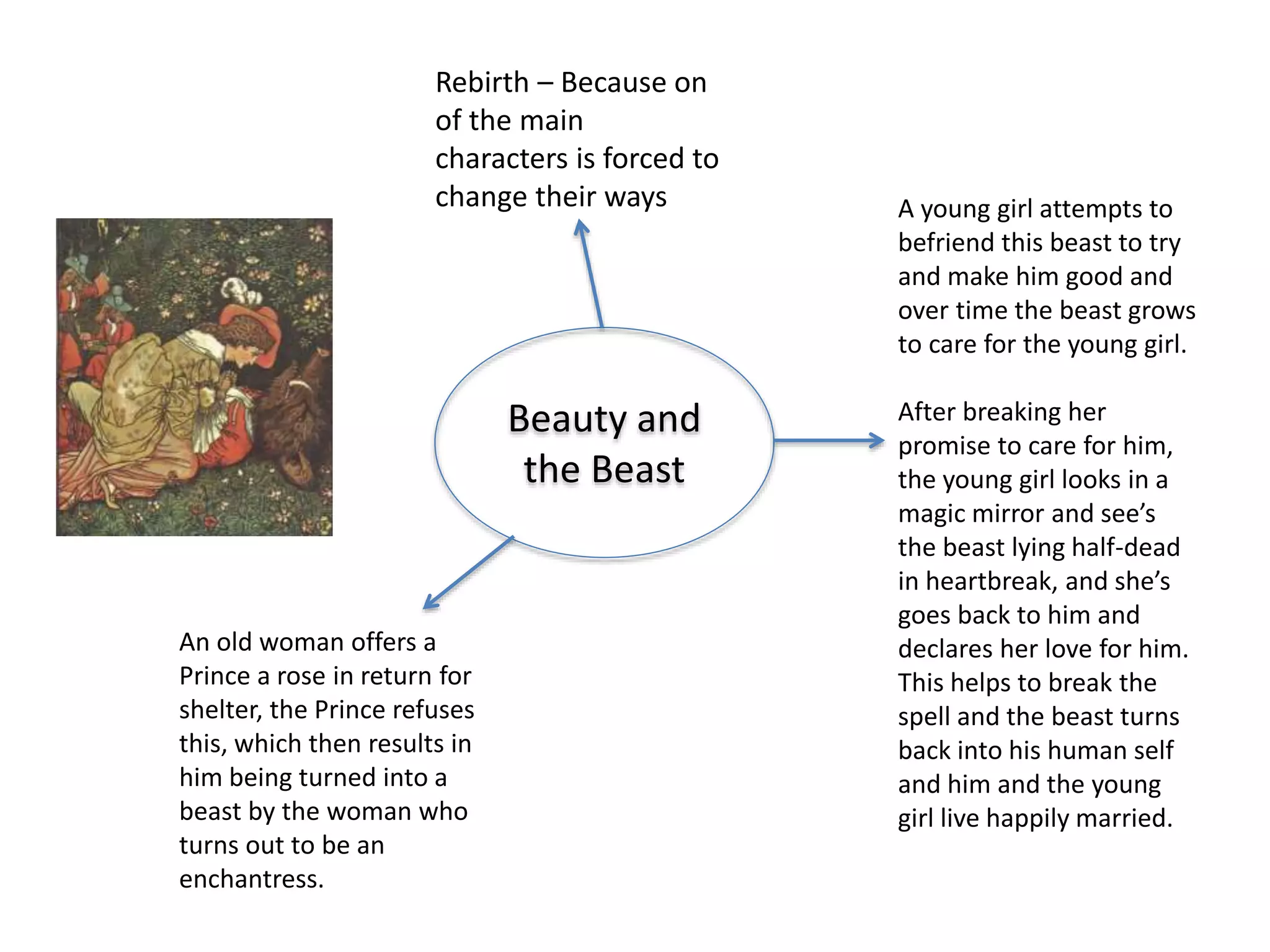 Fairy tales research | PPTX | Fantasy | Genres