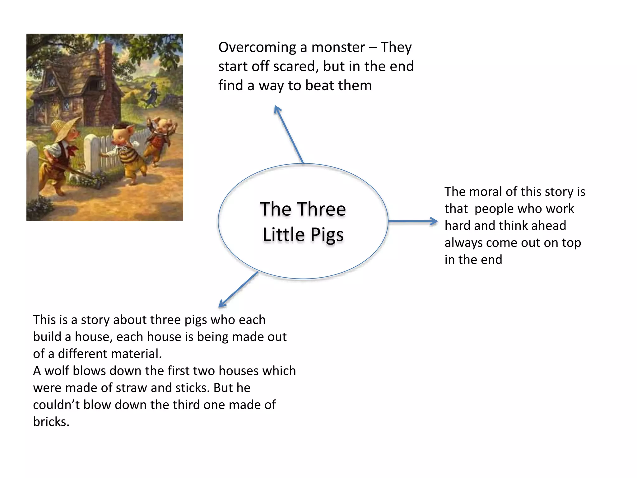 Fairy tales research | PPTX | Fantasy | Genres