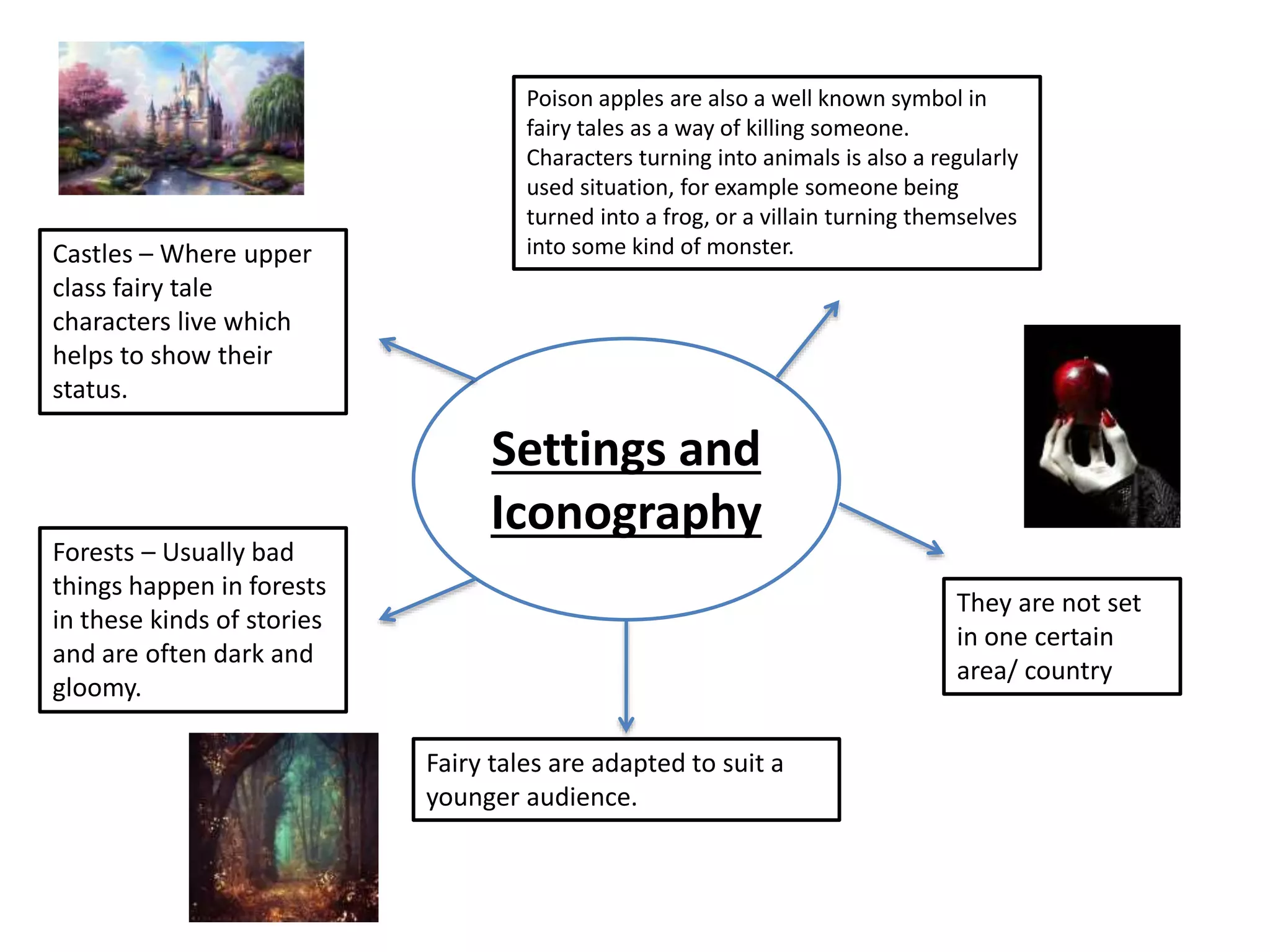Fairy tales research | PPT