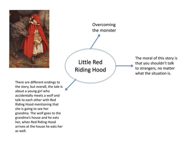 Fairy tales research | PPTX | Fantasy | Genres