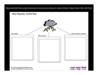 Read Write Think Story Map