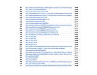 Faisalabad Property Portal and Real Estate Solutions | PDF