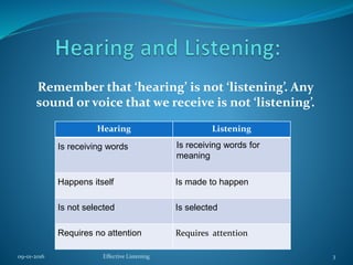 Faisal ahmad communication skill (presentation) | PPT