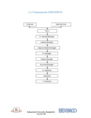Training and Development process in BEXIMCO Textile | PDF