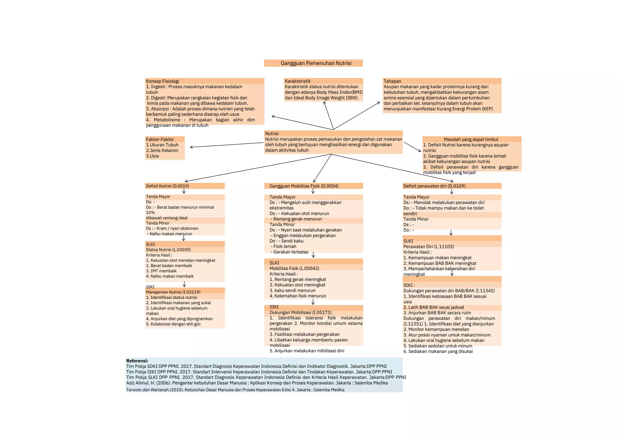 WOC NUTRISI.pdf