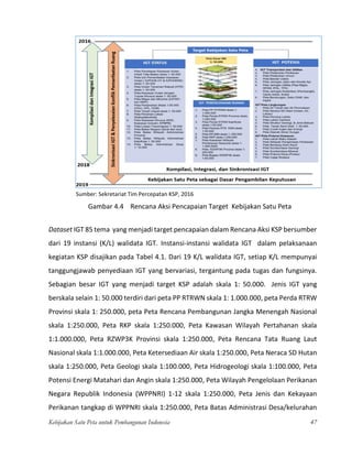 Kebijakan Satu Peta Untuk Pembangunan Indonesia | PDF