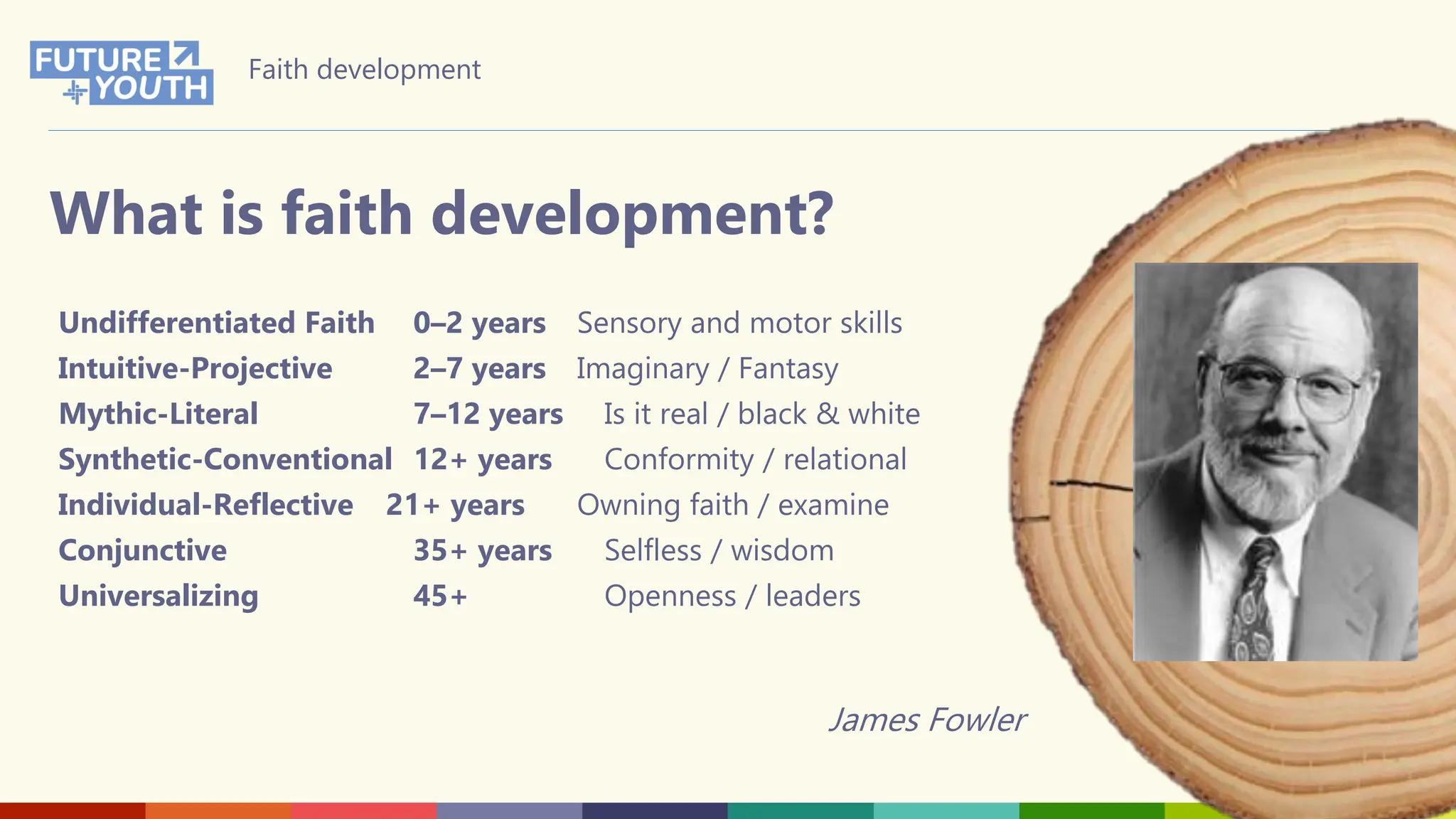 Faith Development.pptx