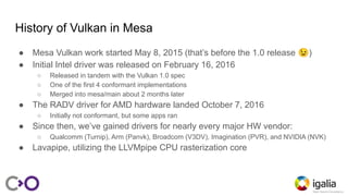 8 Years of Open Drivers, including the State of Vulkan in Mesa | PDF