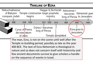 Ezra And Nehemiah Timeline