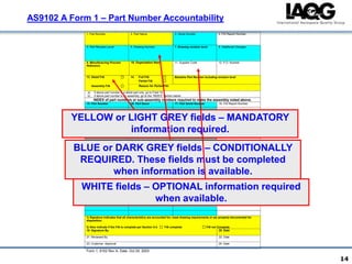 FIRST ARTICLE INSPECTION | PPT