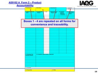 FIRST ARTICLE INSPECTION | PPT