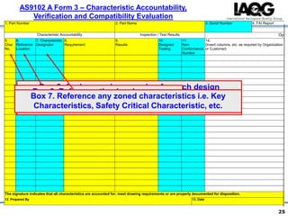 FIRST ARTICLE INSPECTION | PPT