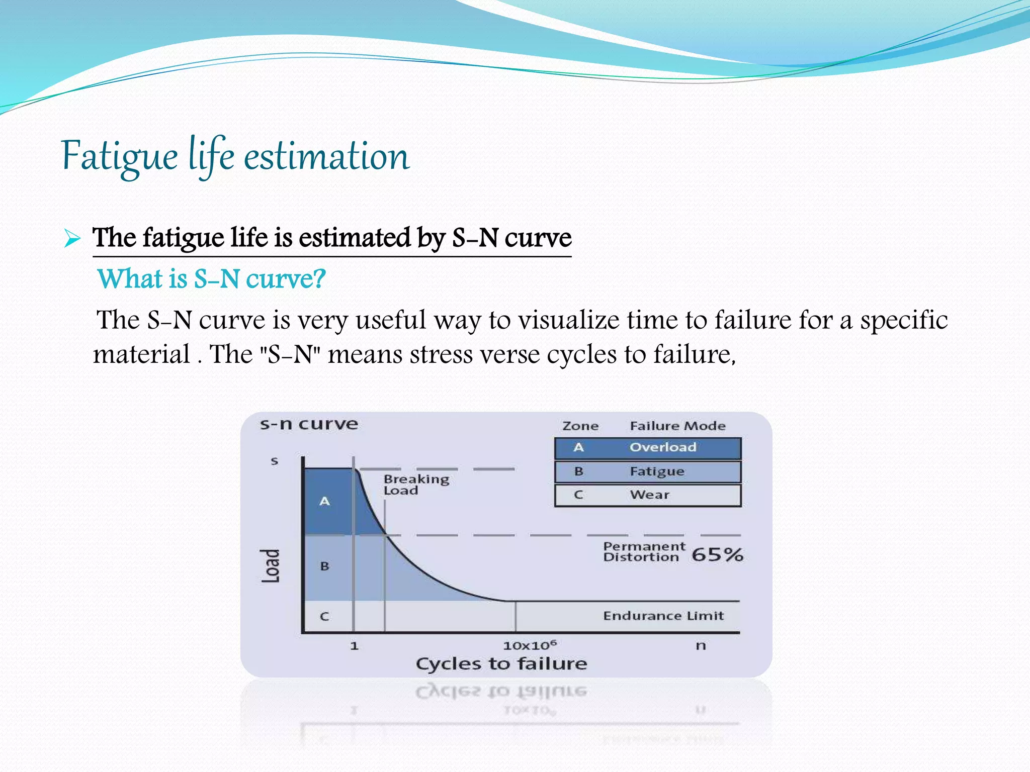 Fatigue Pptx