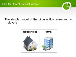 circular flow of national income | PPT