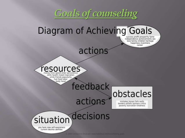 goals of counselling | PPTX