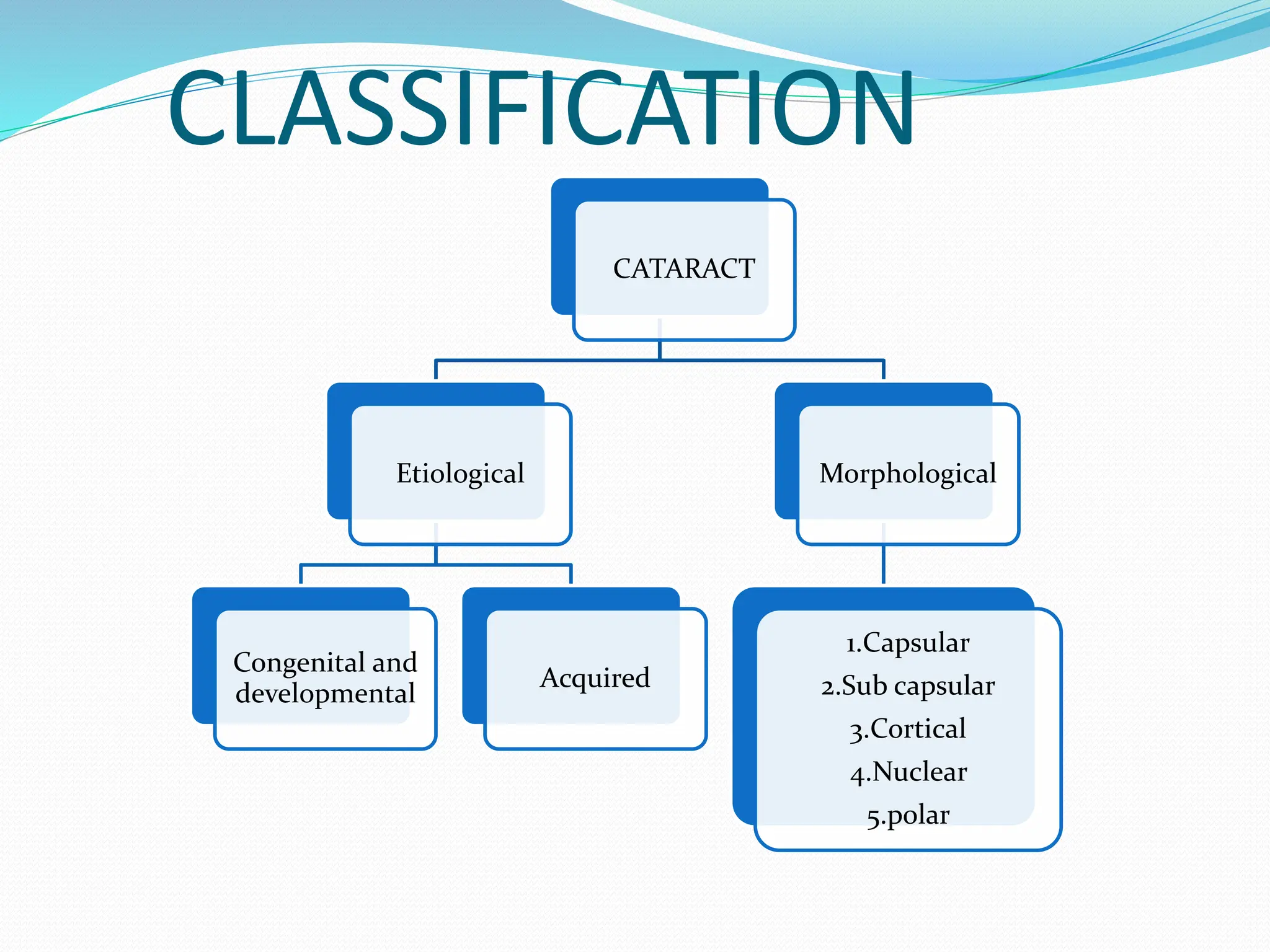 faizal s ppt op.pptx
