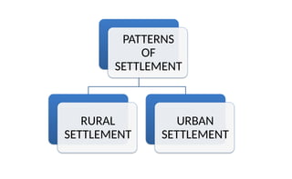 FAIZA MANSOOR presentation on patterns of settlements | PPTX