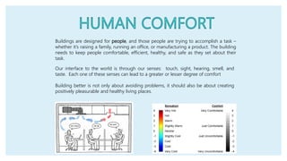 HUMAN COMFORT - BULDING SERVICES | PDF