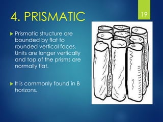 Properties Of Soil | Chemistry | Environmental Chemistry | Presentation ...