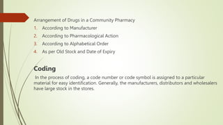 Faizan Presentation on community pharmacy MAIP.pptx