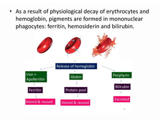 Fa1zanS: Disorder of exchange of Chromoprotein (endogenous pigment ...