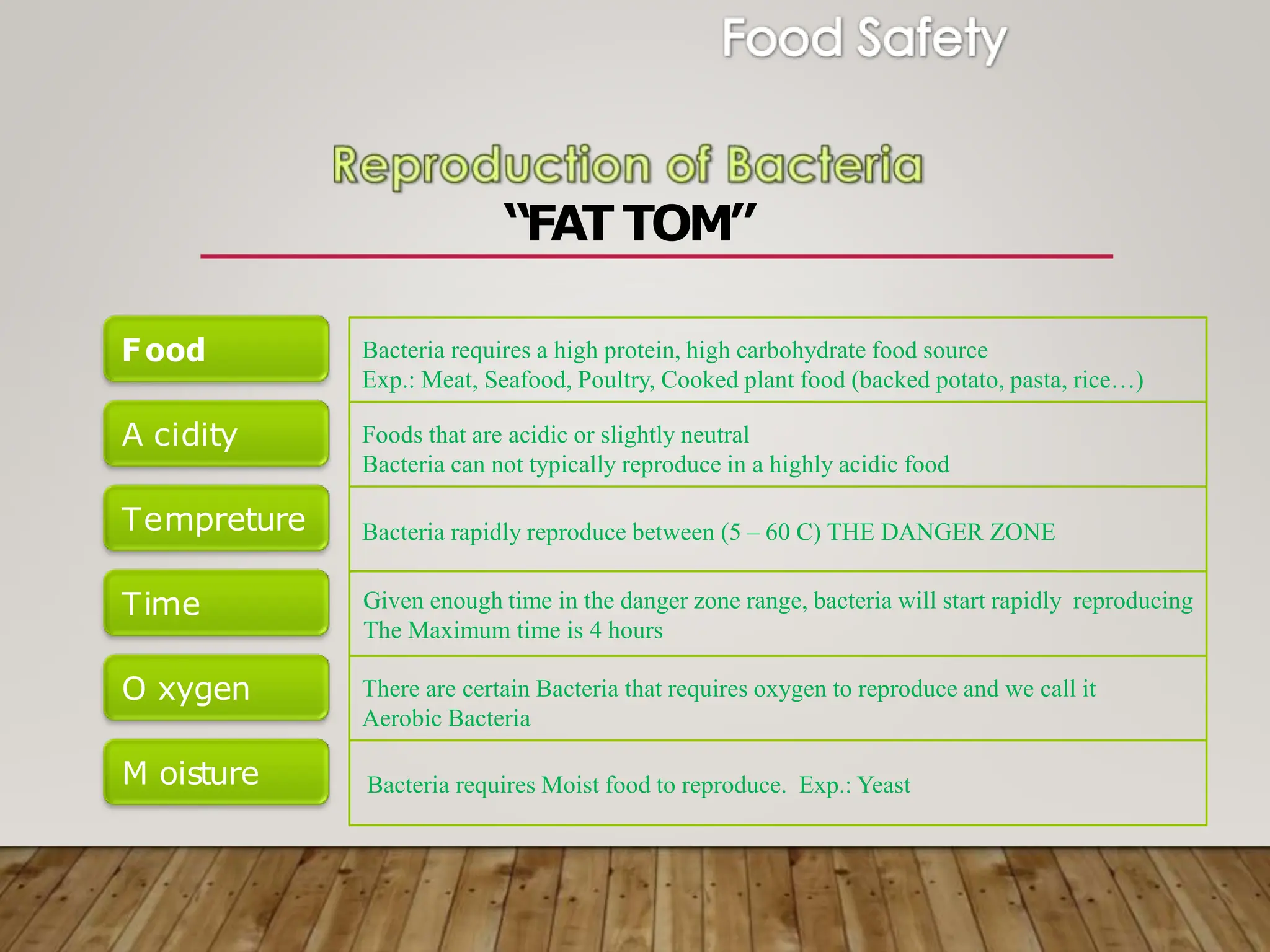 Food Safety Presentation.pptx