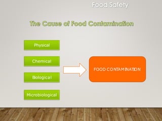 Food Safety Presentation.pptx