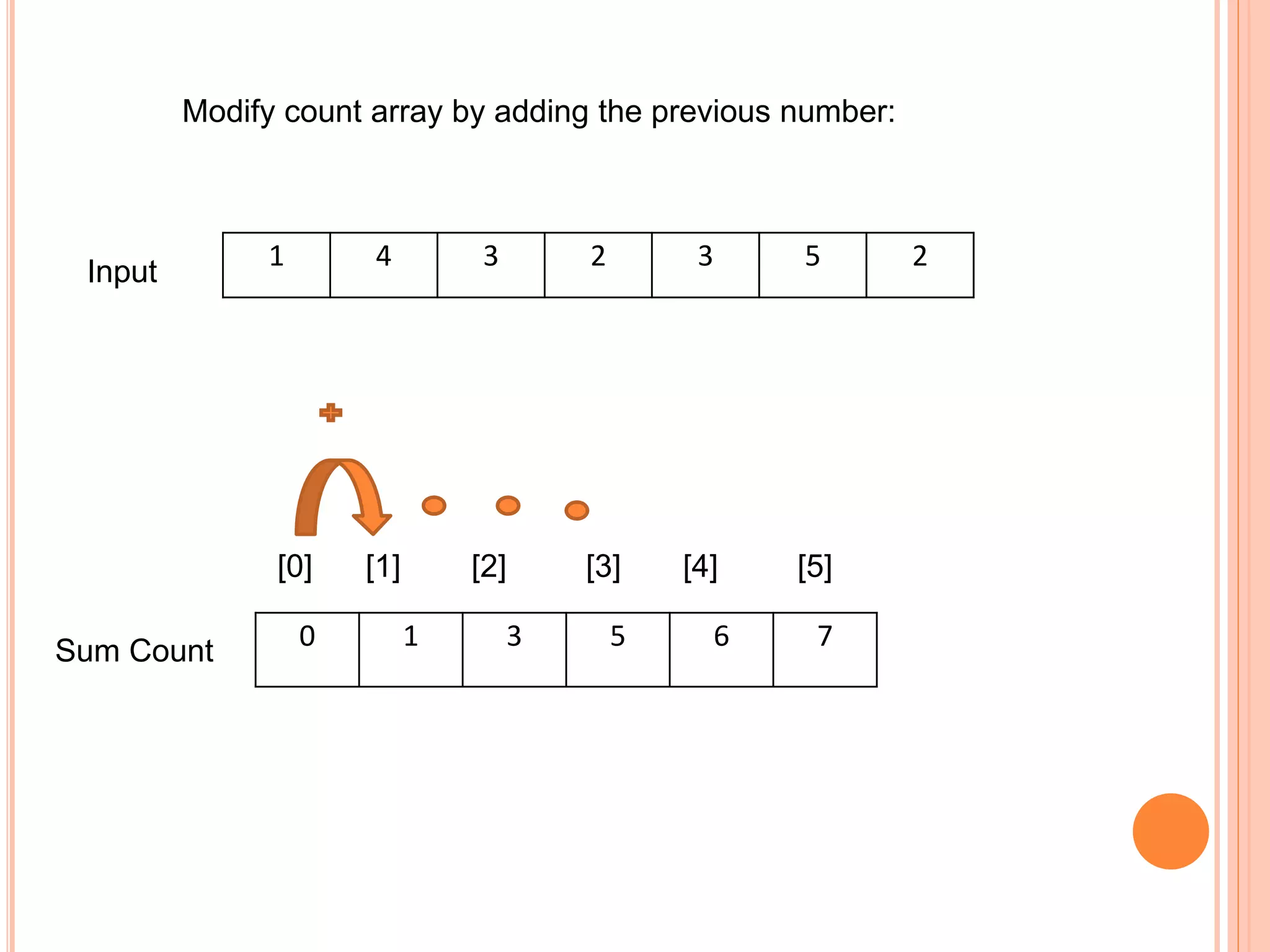 Counting Sort | PPTX