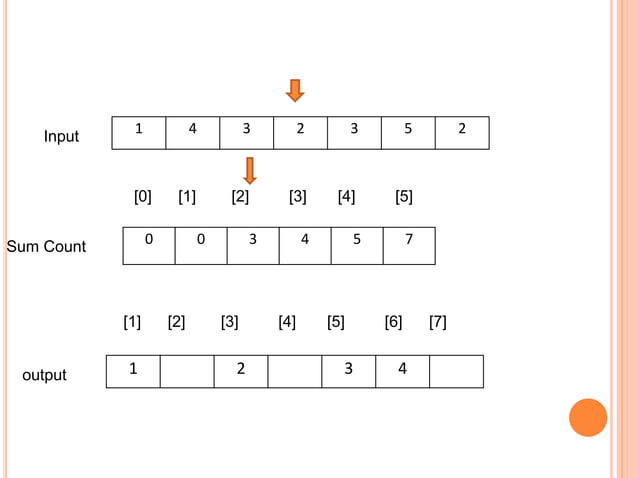Counting Sort | PPTX | Computing | Technology & Computing