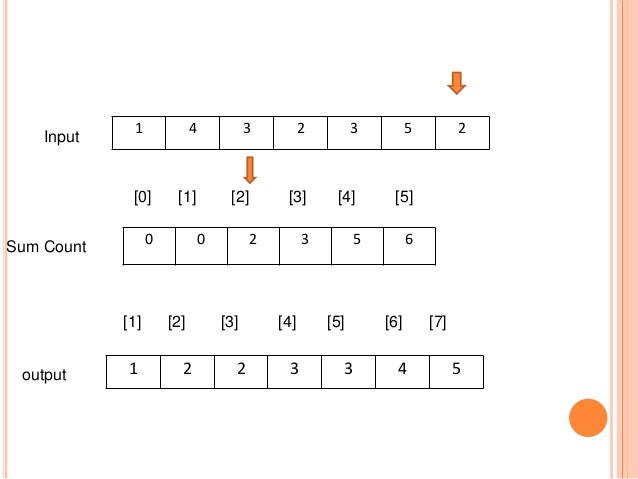 Counting Sort