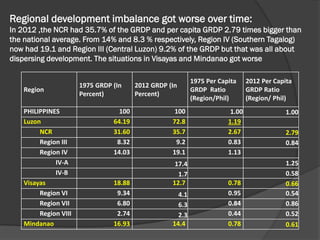Fajardo the case for re-balancing philippine regional development ...