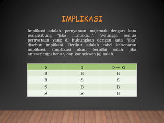 Fajar Okto Logika Proposisi.pptx