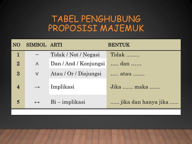 Fajar Okto Logika Proposisi.pptx