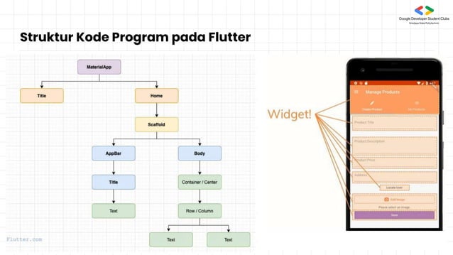 Fajarul Akbar - Introduction & Installation to Flutter.pptx
