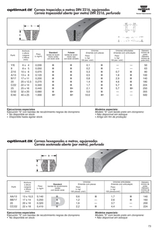 Fajas optibelt | PDF
