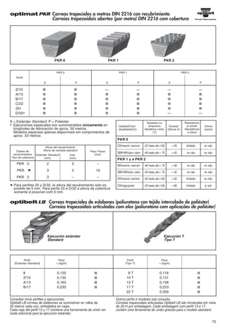 Fajas optibelt | PDF