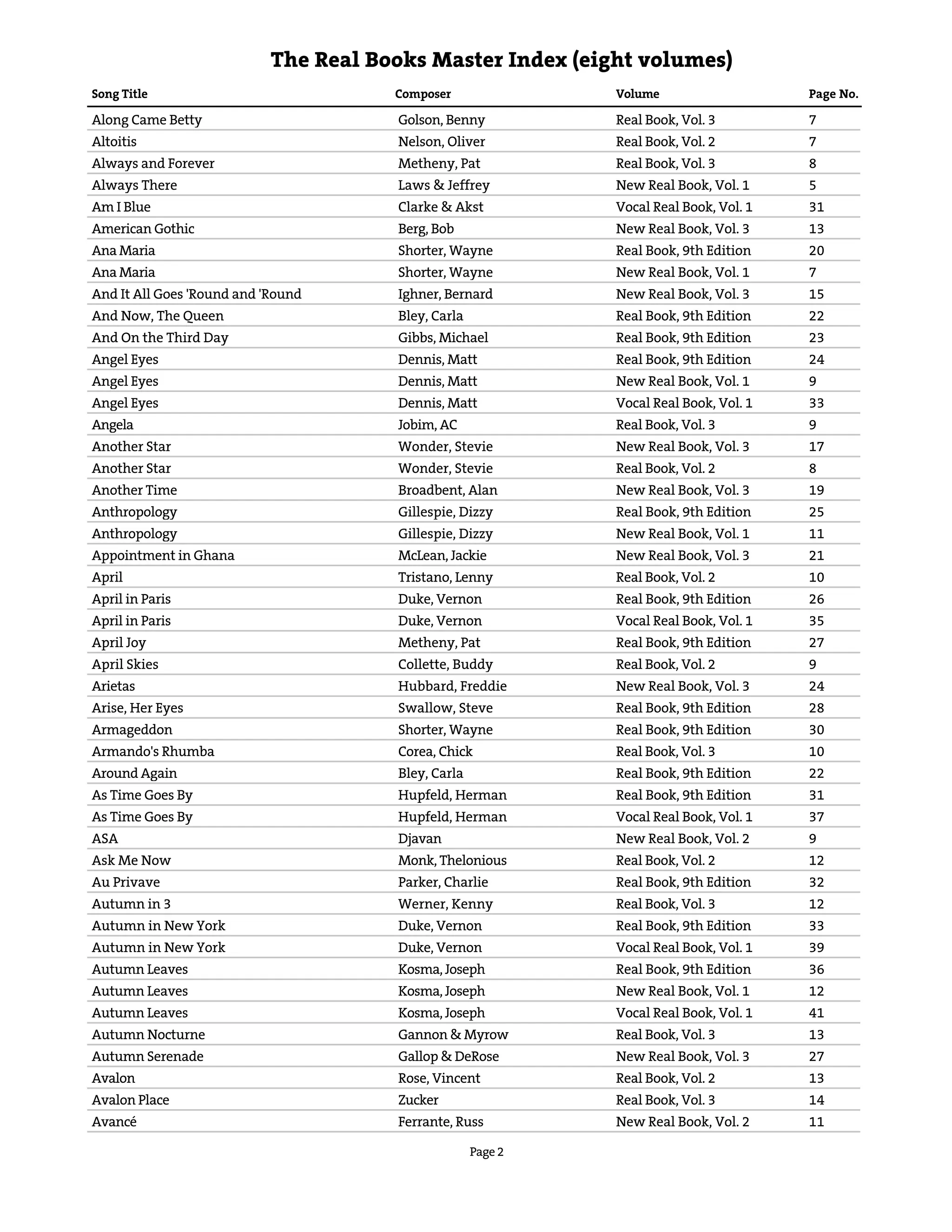 Lista de canciones para encontrarlas rapido en los realbook | PDF