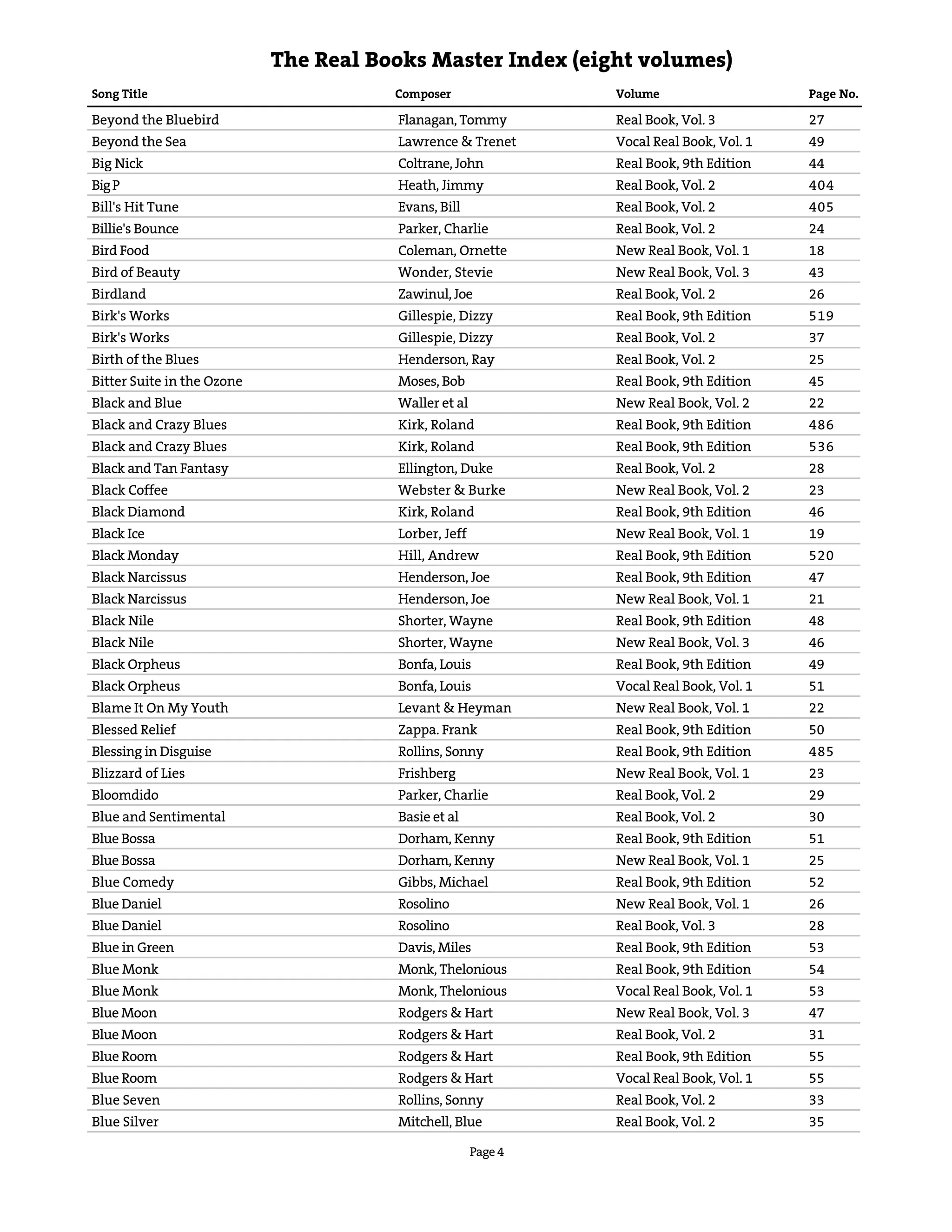 Lista de canciones para encontrarlas rapido en los realbook | PDF