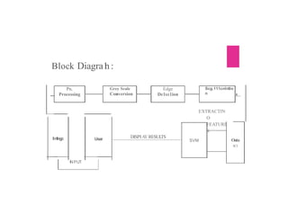 Fake currency detection using image processing | PPT