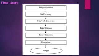 FAKE CURRENCY DETECTION PDF NEW PPT.pptx