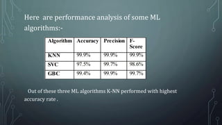 Fake currency detection using knn algorithm.pptx