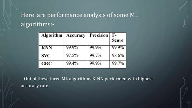 Fake currency detection using knn algorithm.pptx